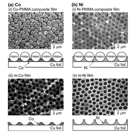 Sem Photographs Of As Prepared M Pmma Composite Films And M M Films