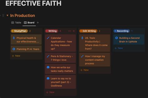 How I Manage My Content Creation Process