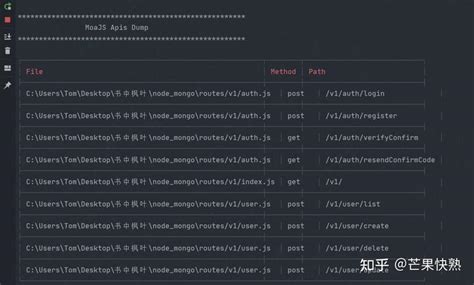 基于 Node jsExpress js 和 MongoDB 通过Mongoose驱动进行 REST API 开发的轻量级样板项目 知乎