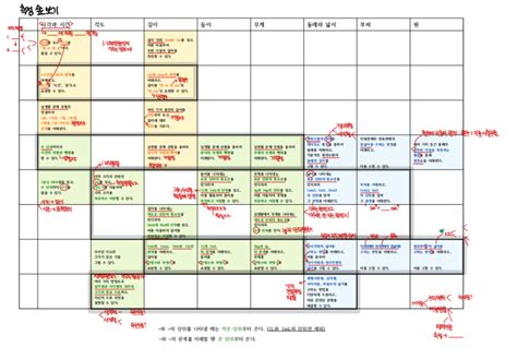 수학 측정 성취기준 한판정리 무료나눔 네이버 블로그