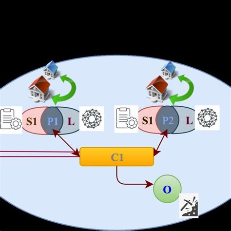 Blockchain Based Smart Grid Using Hyperledger Fabric Download