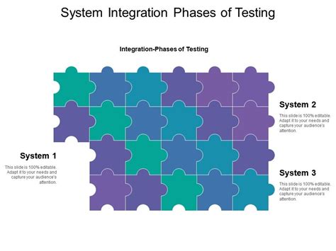 System Integration Phases Of Testing Powerpoint Templates Download