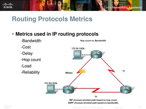 Ppt Routing Protocols And Concepts Powerpoint Presentation Free Download Id 1708772