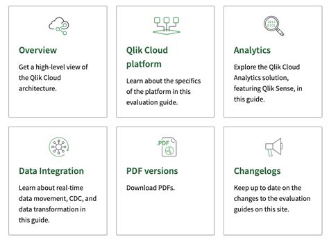 Qlik Cloud Evaluation Guides The Infotrust