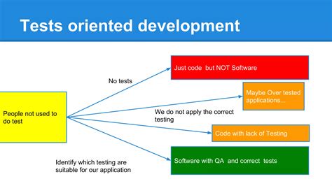 Software Testing Basic Concepts Ppt Software Testing Basic Concepts Ppt