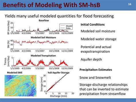 Improving Flash Food Prediction In Multiple Environments Ppt Download