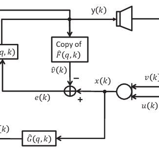 The Proposed AFC System Download Scientific Diagram