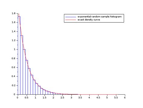Histplot Plot A Histogram