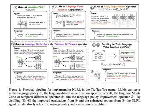 This Ai Paper Proposes Nlrl A Natural Language Based Paradigm For Enhancing Reinforcement