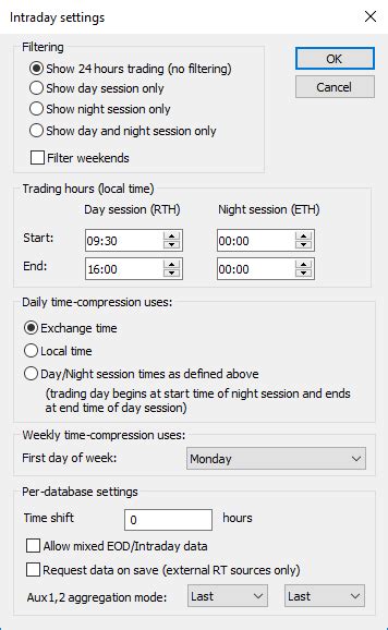 Duplicate Flickering Tick Chart Volume Or Tick Bar Amibroker Amibroker Community Forum