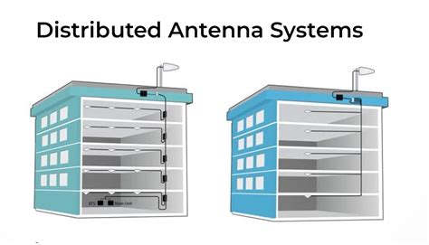 Boost Connectivity With Distributed Antenna Systems 2025