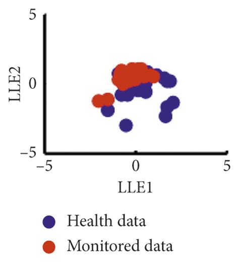 two dimensional feature clustering distribution based on the reference