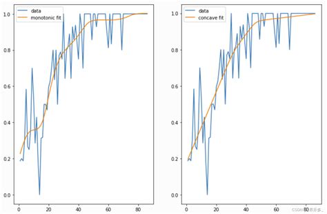 Python:pygam使用教程 Csdn博客 Python:pygam使用教程 Csdn博客