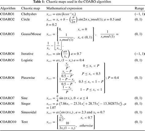 Cmes Free Full Text An Improved Artificial Rabbits Optimization