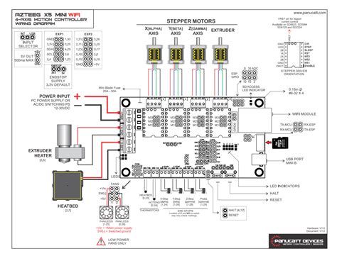 Azteeg X5 Mini Board