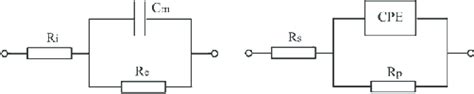 Equivalent Circuit Model A RC Model B CPE Model Download Scientific Diagram