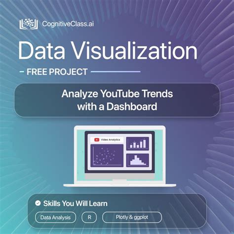 cognitive class on linkedin ggplot plotly flexdashboard