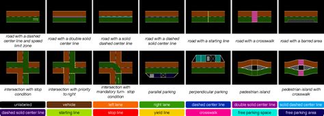 Figure 2 From Semantic Segmentation For Autonomous Driving Model Evaluation Dataset Generation