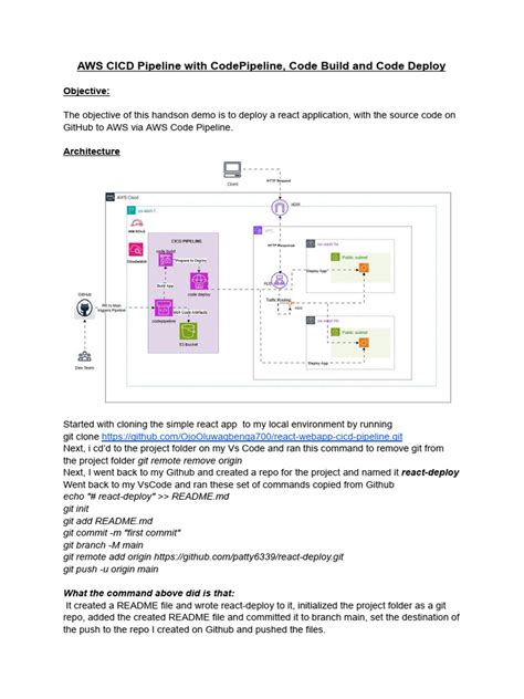 Aws Cicd Pipeline Pdf