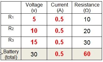 Lesson Parallel And Series Circuits BetterLesson