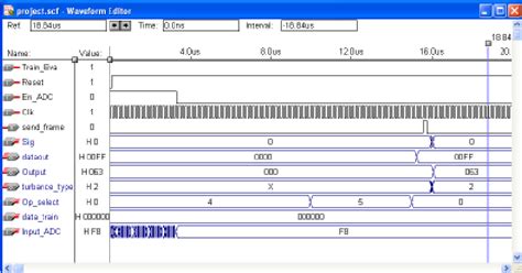 Classification Results For Voltage Sag Download Scientific Diagram