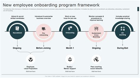 Top 5 Onboarding Program Templates With Samples And Examples