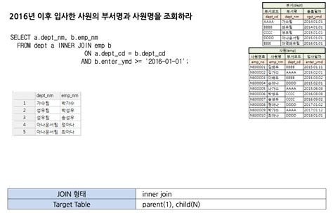 교육 Mysql 튜닝 2 Join