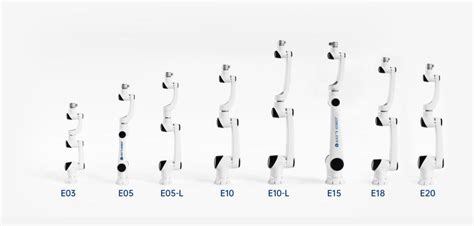han s robot developing intelligent cobots robotics and automation