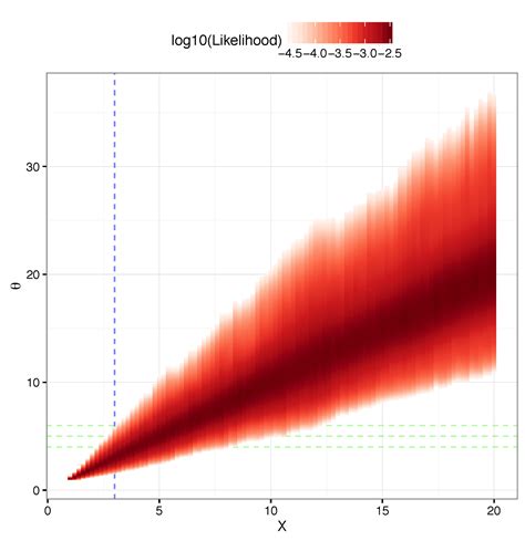2016 Uk Tour — Applied Predictive Modeling