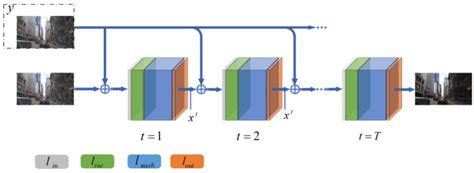 Research On Rainy Day Traffic Sign Recognition Algorithm Based On Pmrnet