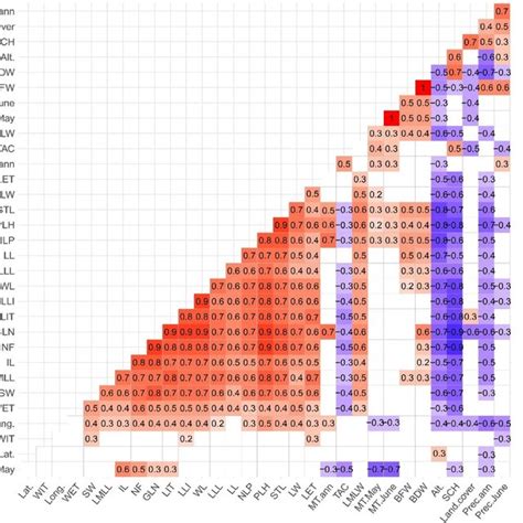 Heatmap Visualization Of Two Way Cluster Analyses For 19 Phenotypic And