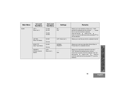 Cp185 Dpl Codes And Tpl Frequencies How To Program Motorola Cp185