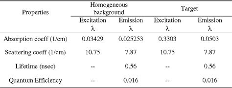 Table 1 From Influence Of The Refractive Index Mismatch At The