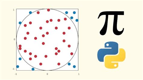 Pi Number Approximation in Python مجموعه مقالات و آموزش ها فرادرس مجله
