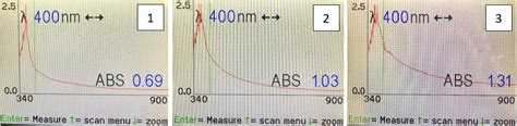 Which Sample Of Tio2 Sol Gel Solution In The Attached Figure Is Better
