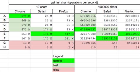Javascript How Can I Get Last Characters Of A String Stack Overflow