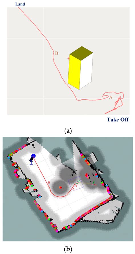 The Control Method Of Autonomous Flight Avoidance Barriers Of Uavs In