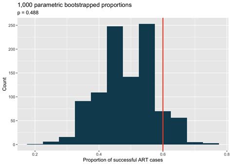 Chapter 15 Inference For A Single Proportion Epib607