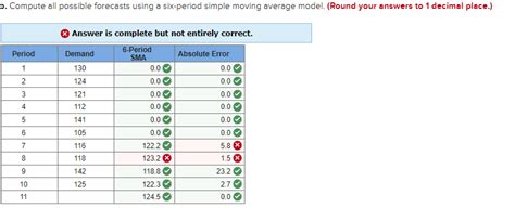 Solved Using Simple Moving Averages And The Following Time Chegg Com