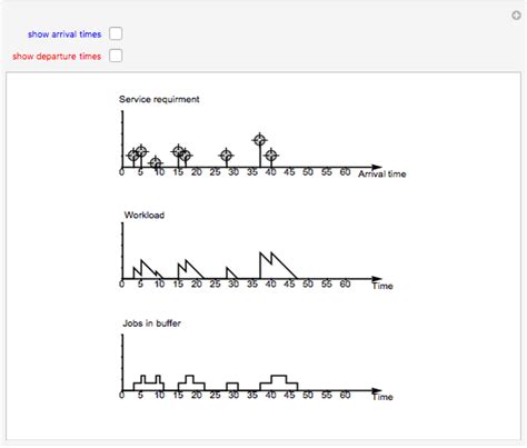 The Single Server Queue Wolfram Demonstrations Project
