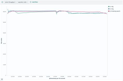 Improve Opensearch Cluster Performance By Separating Search And
