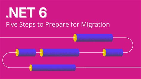 Five Steps To Prepare For A NET Migration Inedo Blog