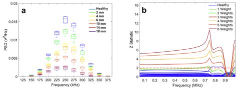Probabilistic Structural Health Monitoring Framework Based On Gaussian Process Regression Models