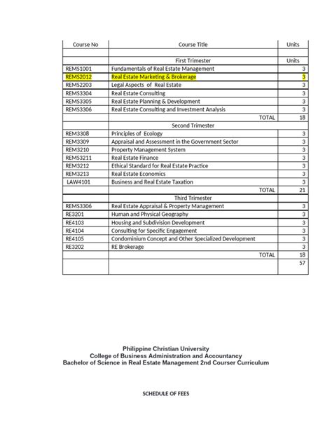 Bsrem Program Pdf Economies