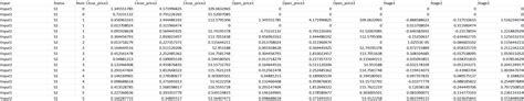 dataframe calculating first occurence and assinging a value in a