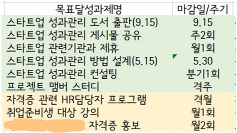23화 분기별 목표설정 및 업무설계표 작성방법