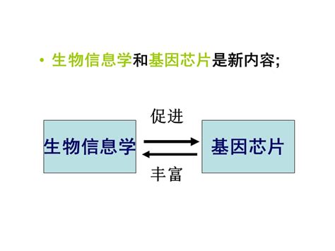 《基因表达数据分析》ppt课件 Ppt