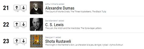 შოთა რუსთაველი მსოფლიოს ყველა დროის საუკეთესო მწერალთა რეიტინგში Doctrina