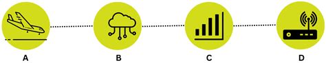 What Is Cloud SIM