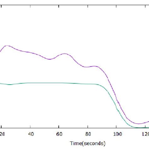 Comparison Between MPTCP And TCP In Terms Of Throughput Download Scientific Diagram